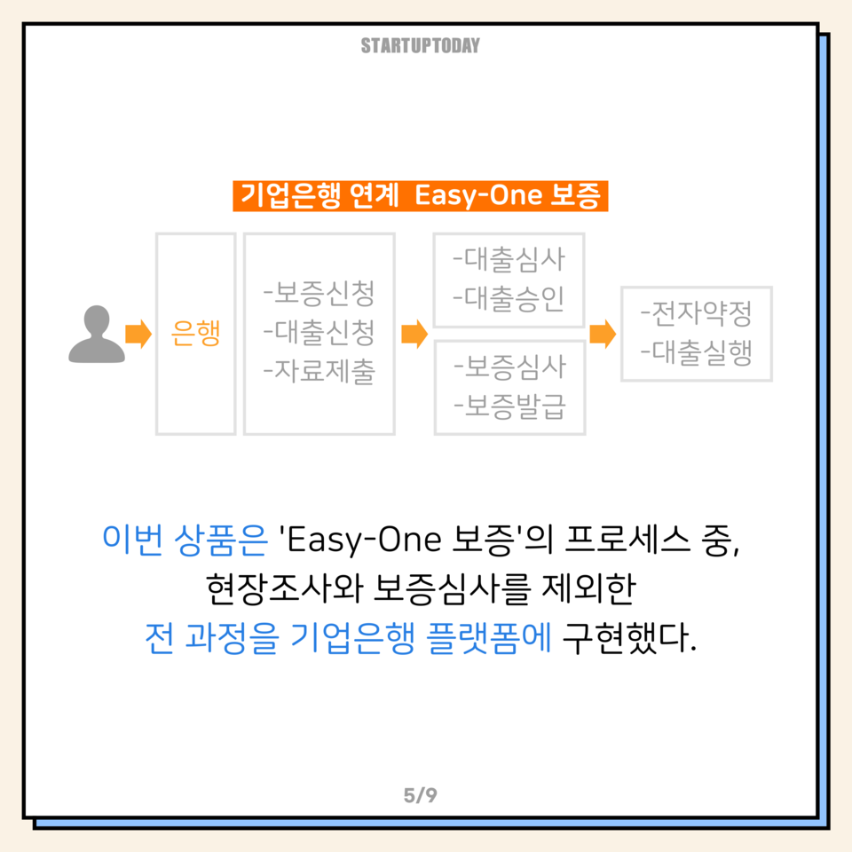 [카드뉴스] 신보, ‘기업은행 플랫폼 연계 이지 원(Easy-One) 보증’ 출시