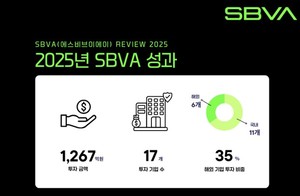 SBVA, 2025년 1,267억 원 투자∙∙∙AI∙로봇 중심 글로벌 딥테크 베팅